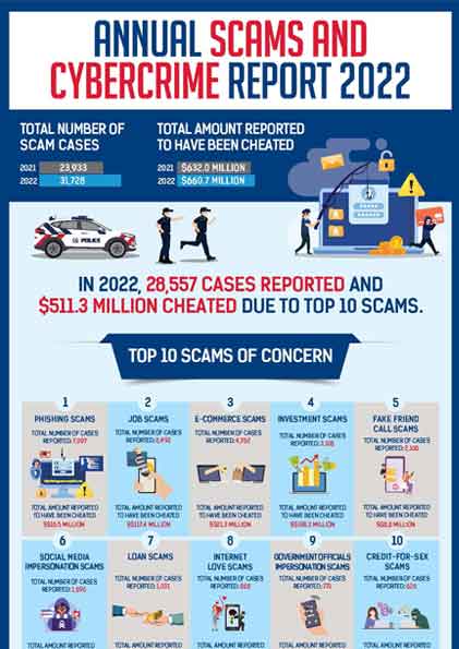Scams and Cybercrime Briefs