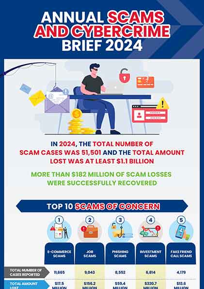 Scams and Cybercrime Briefs