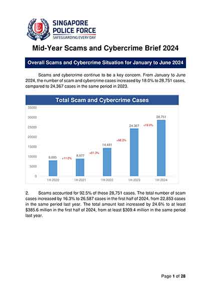 Scams and Cybercrime Briefs