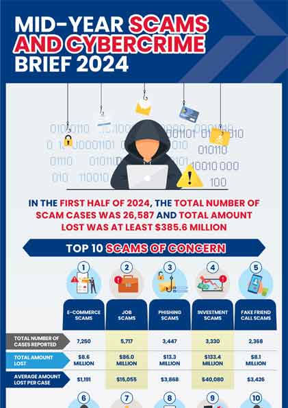 Scams and Cybercrime Briefs